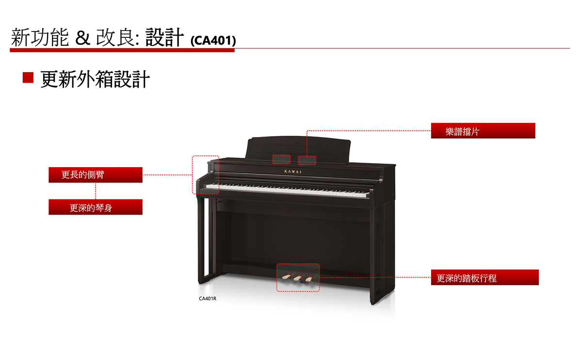[新發售] KAWAI CA401 數位鋼琴 木質鍵盤 - 繆思樂器